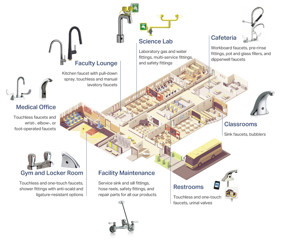 Six Tips for Keeping School Restrooms Clean | Chicago Faucets